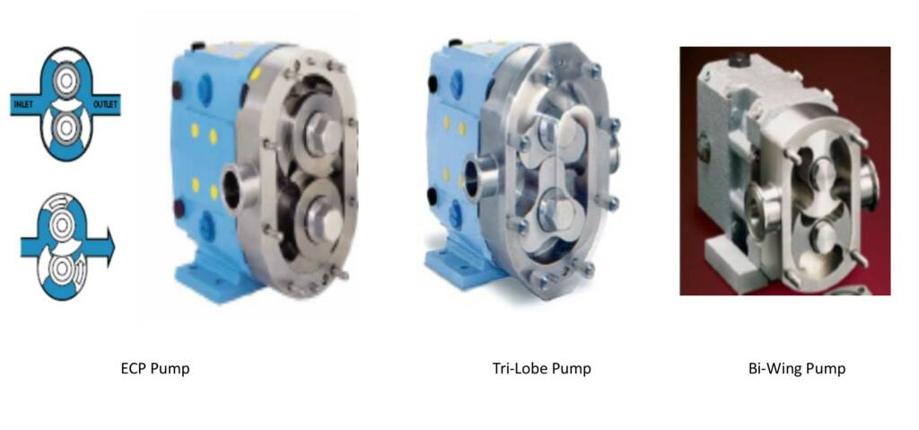 Sanitary Rotary PD Pumps: ECP Rotors vs Lobe Rotors. Which is Better ...