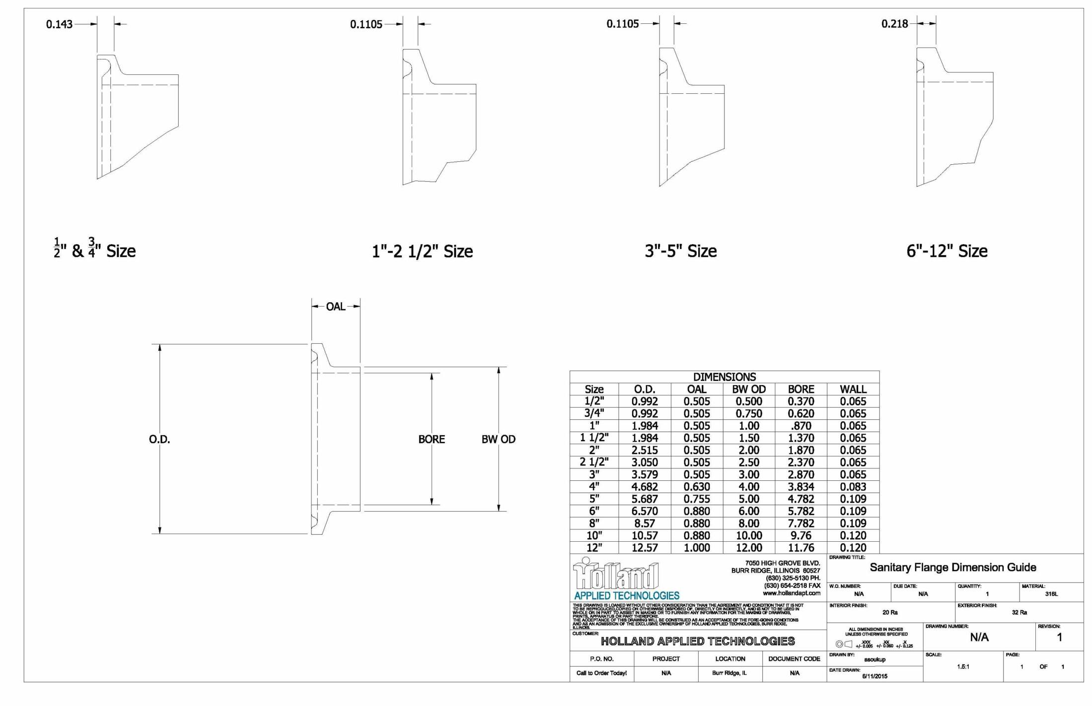 The Tri Clamp & Sanitary Flange Dimension Guide - Holland Applied ...