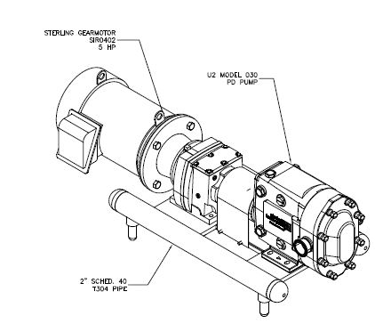 The Universal Pump Base - Holland Applied Technologies
