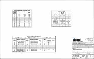 Sanitary Surface Finish Chart - Holland Applied Technologies