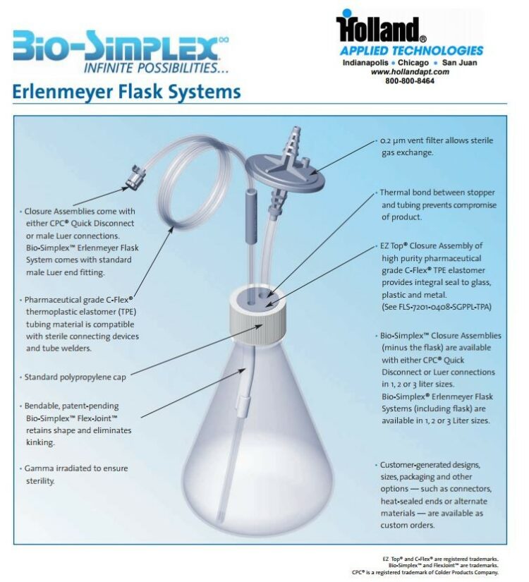 Erlenmeyer Flask Systems - Holland Applied Technologies