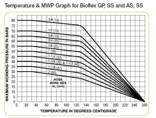 Bioflex Ultra Hose - Holland Applied Technologies