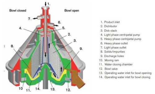 Separators - Holland Applied Technologies