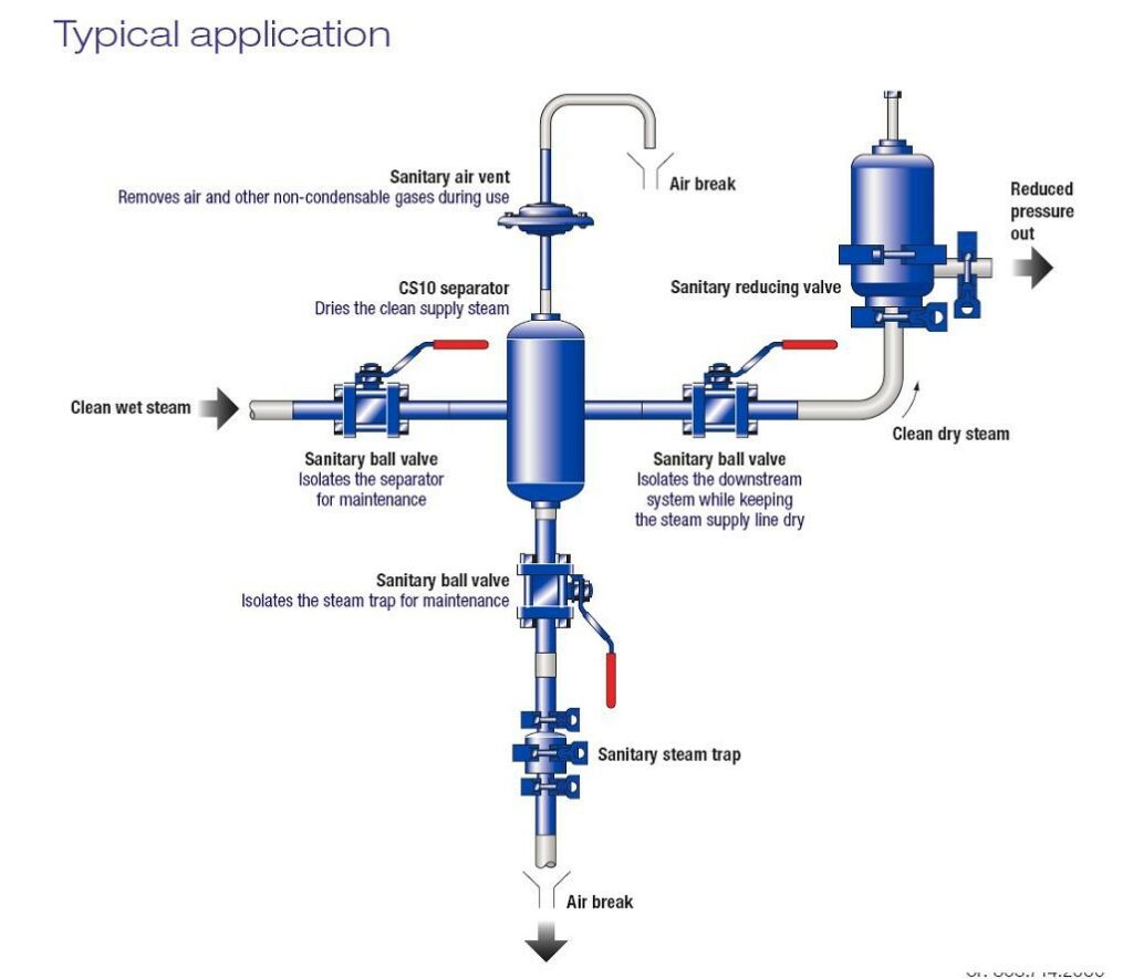 Stainless Steel Clean Steam Separators - Holland Applied Technologies