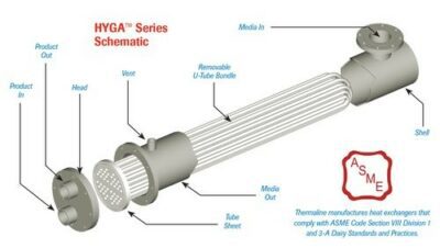 Thermaline Shell & Tube Heat Exchangers - Holland Applied Technologies