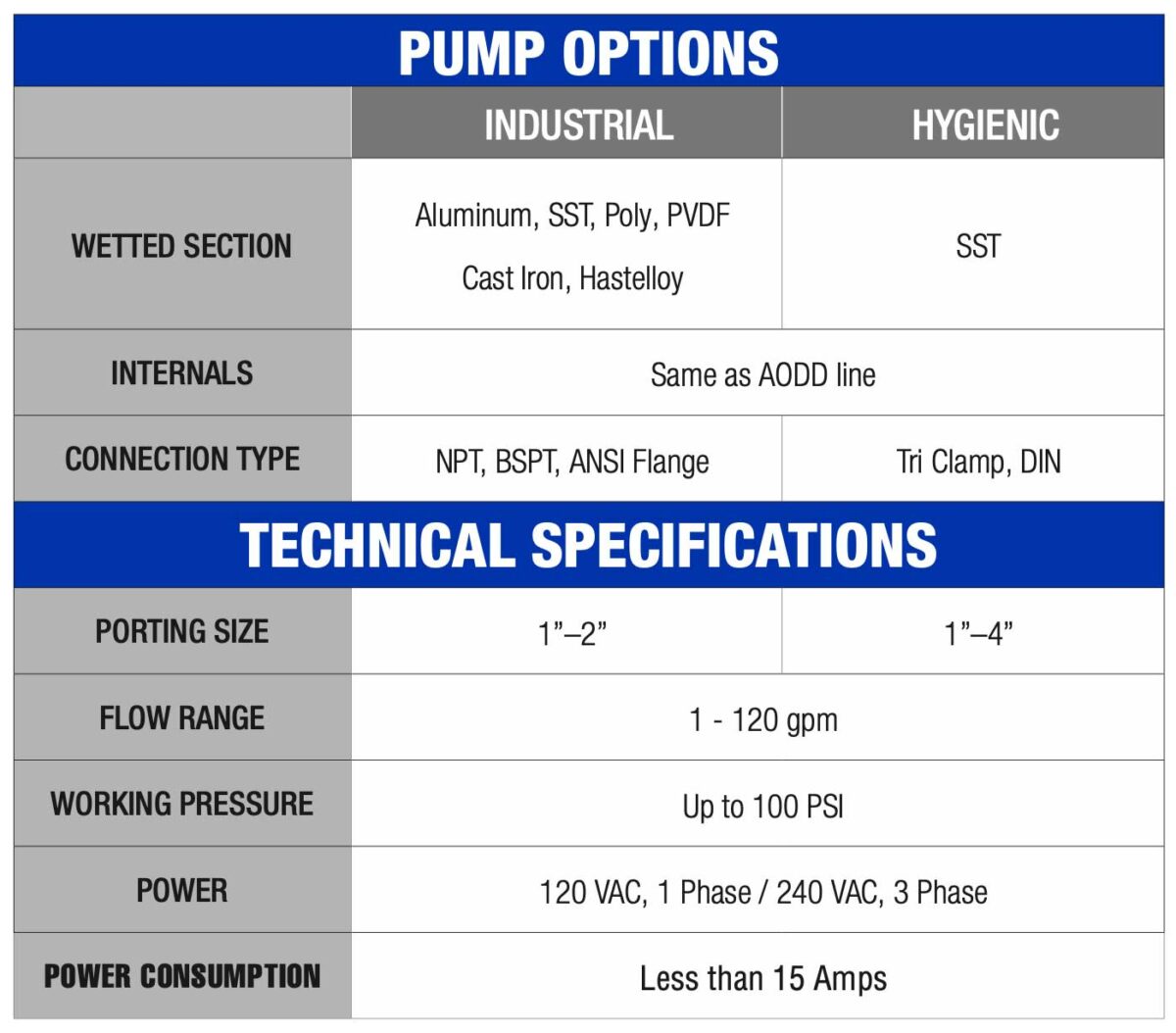 Graco QUANTM EODD Pump - Holland Applied Technologies